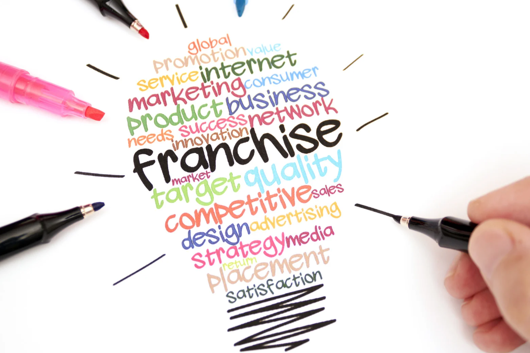 What Is a Franchise? Definition and Meaning